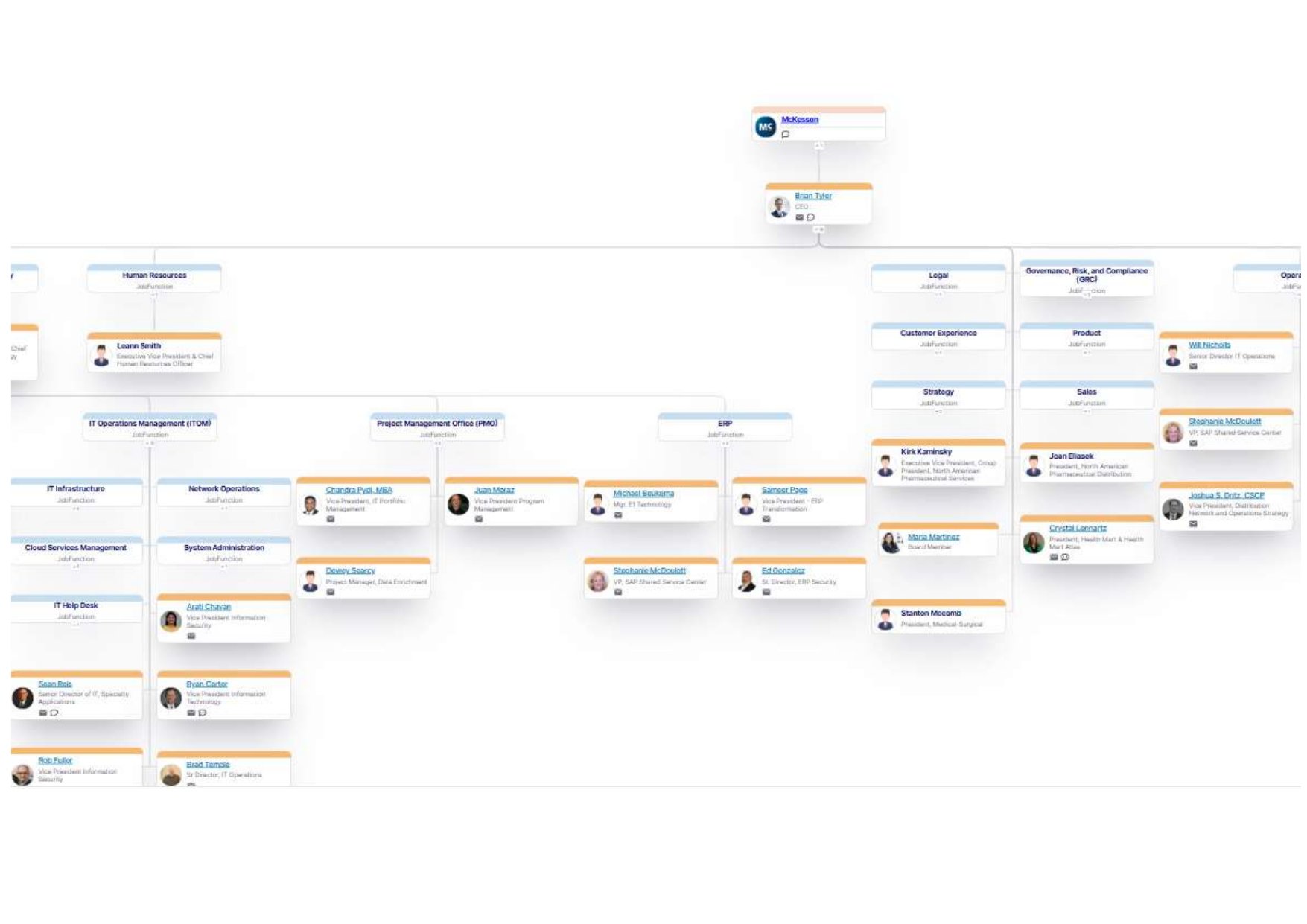 Bizkonnect.ai